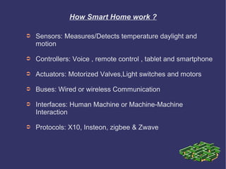 Home automation - SMART HOME | ODP