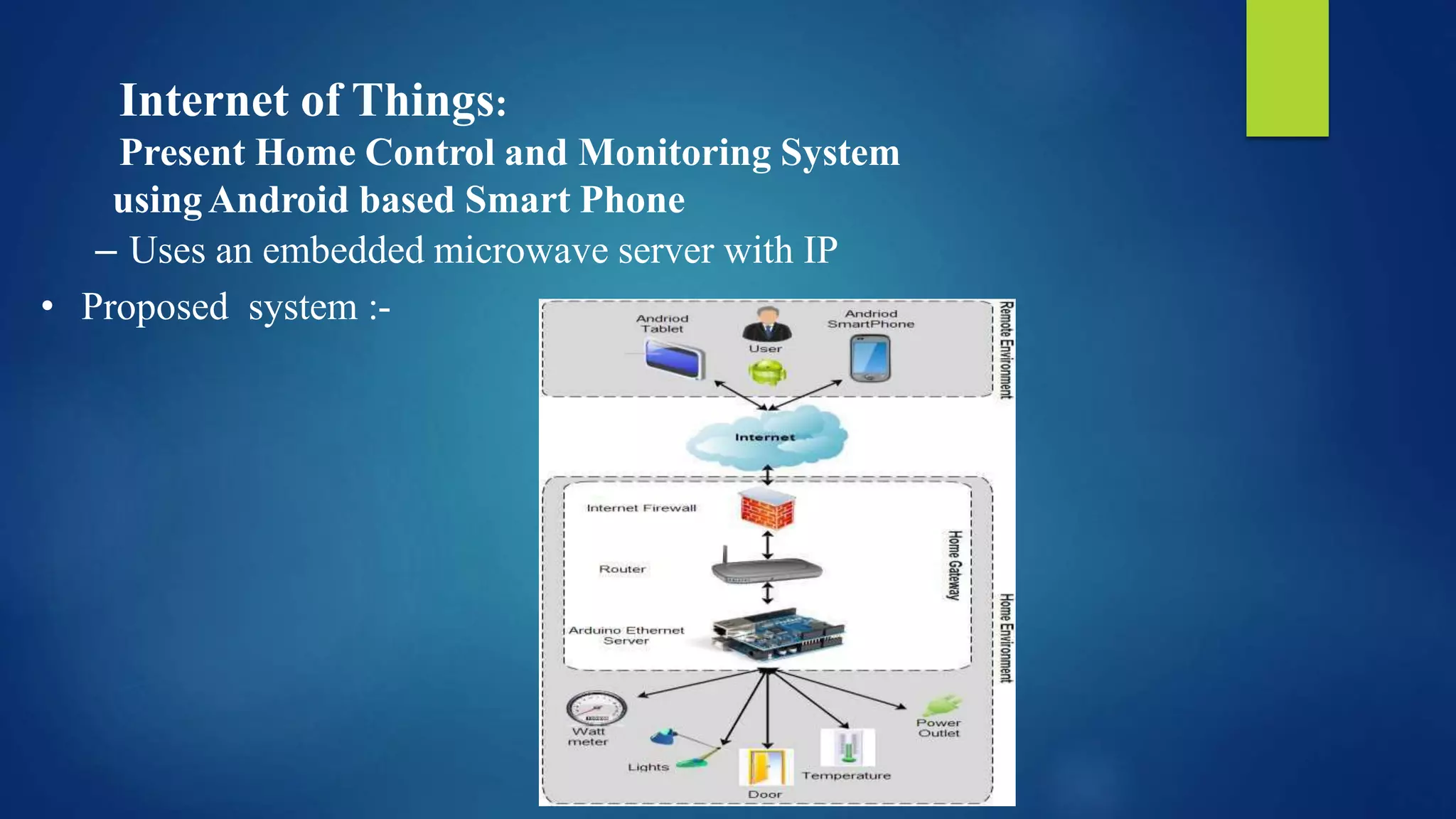 Home Automation Based Iot Pptx Internet Computing