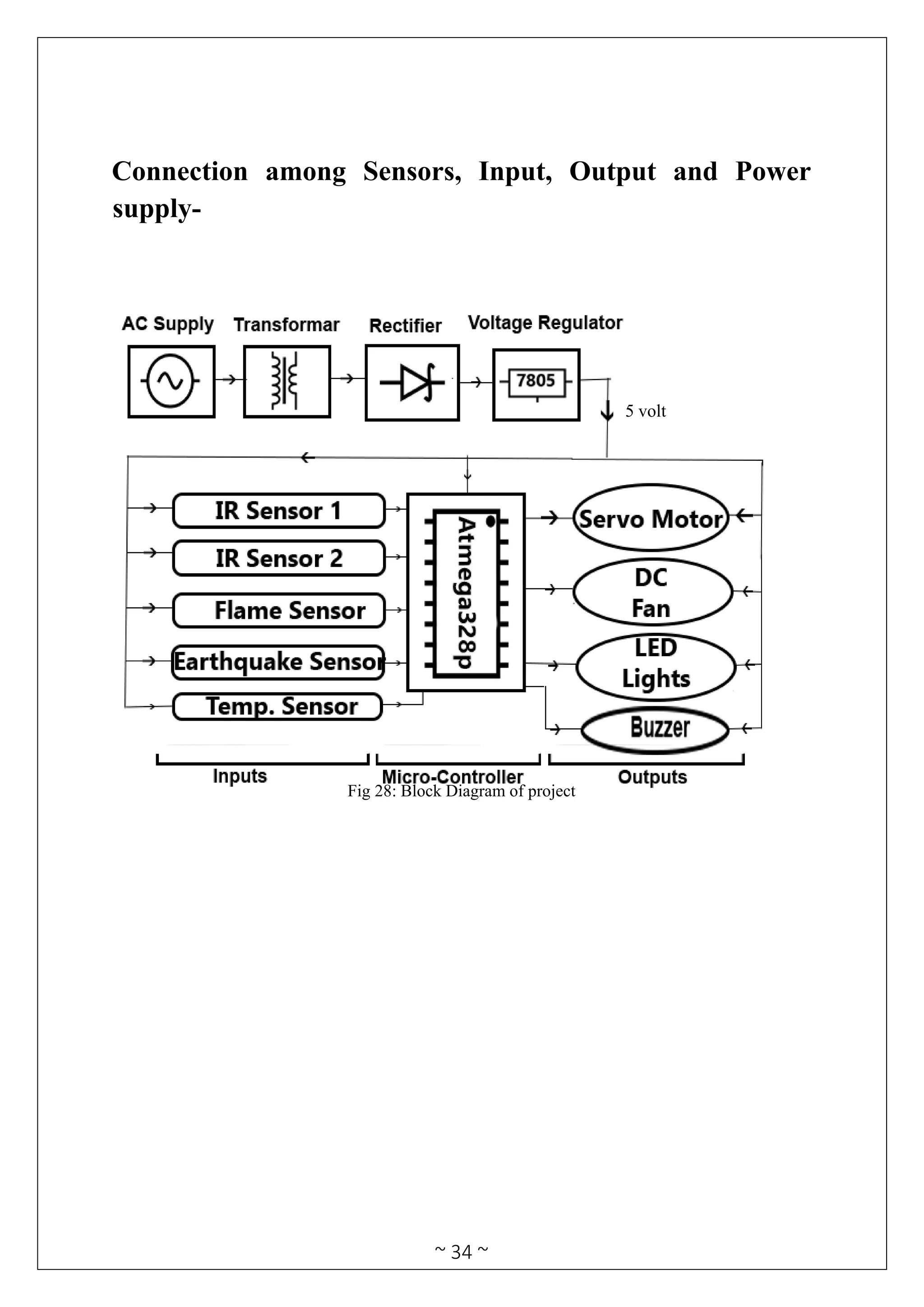 Smart Home Automation using Atmega328p | PDF