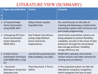 Home automation ppt | PPTX