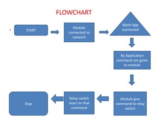 Home automation ppt | PPTX