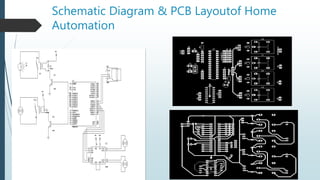 Home automation system | PPT