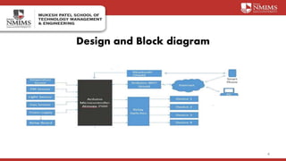 A PRESENTATION ON Simulation Home automation System using Proteus and ...