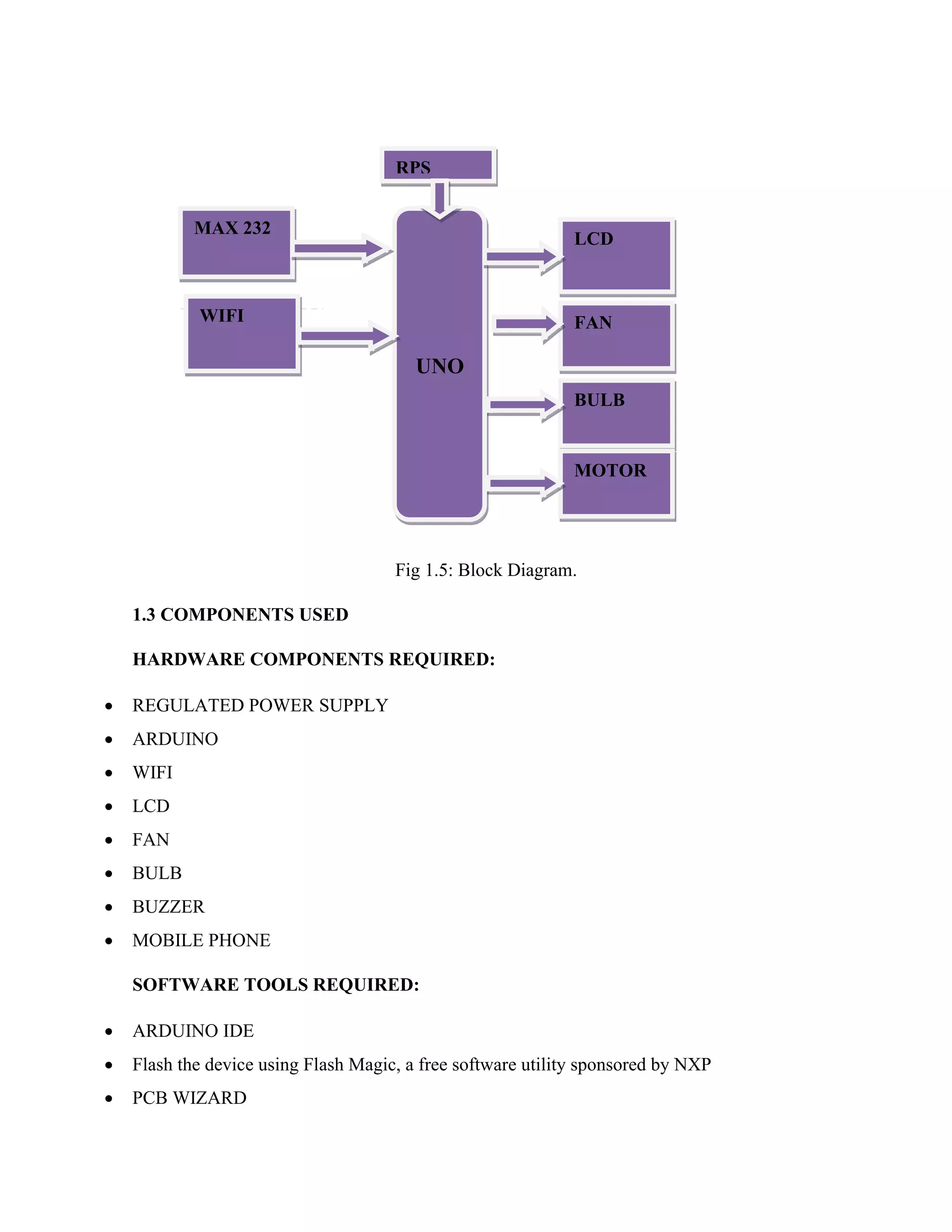 Home Automation System Using Iot Technology Pdf