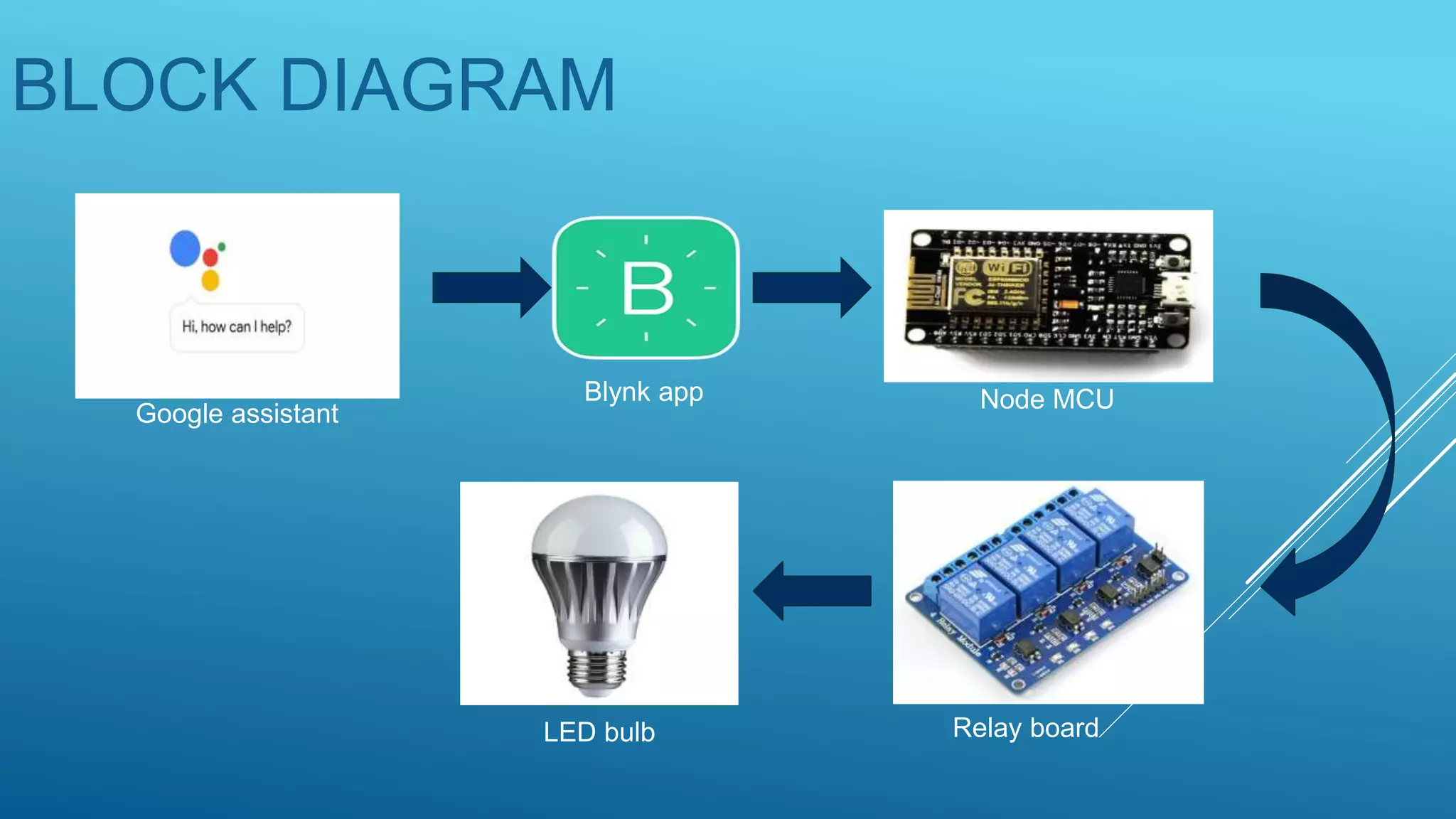 Home automation using google assistant ppt | PPTX
