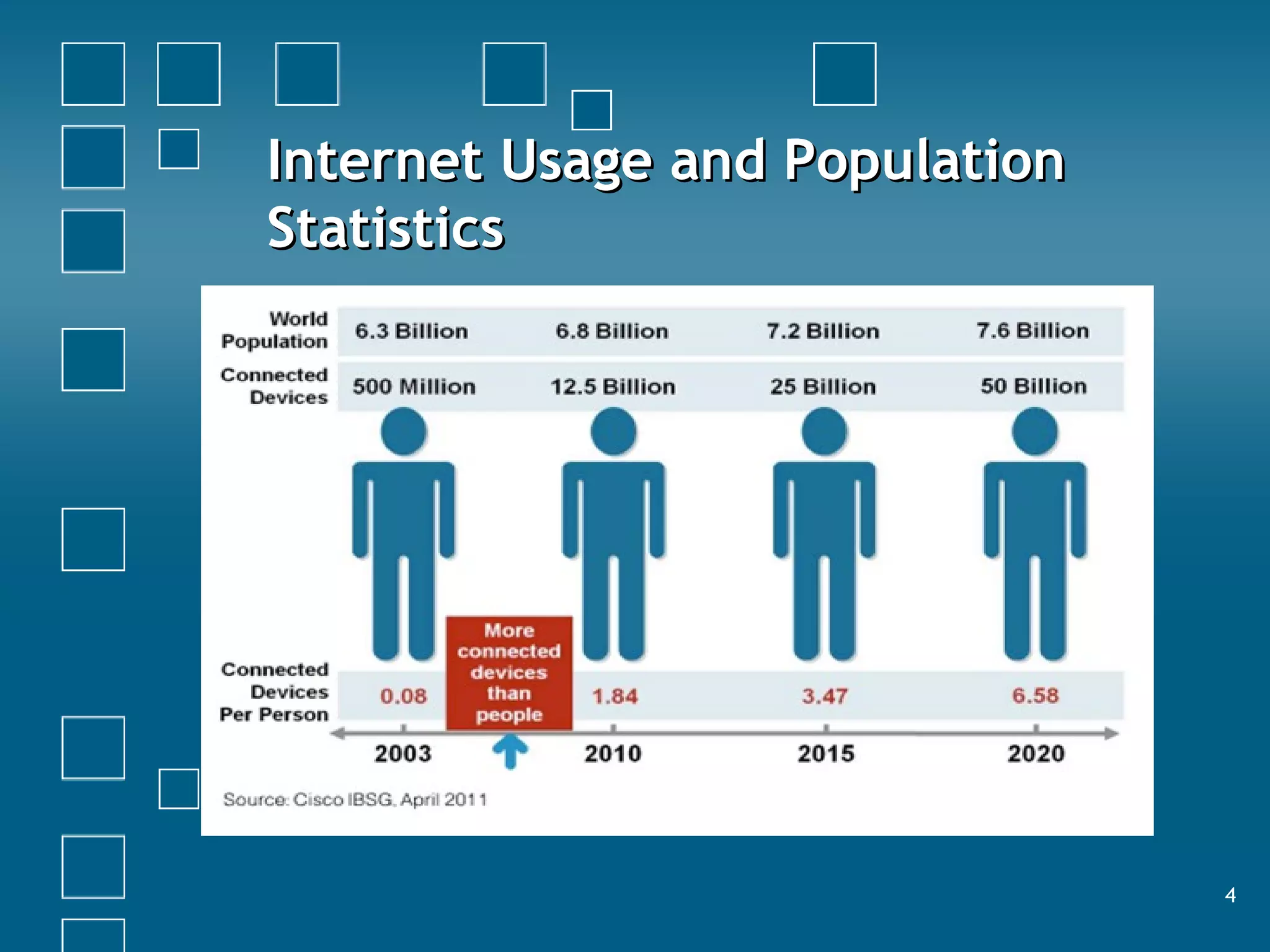 Home Automation Using Iot Ppt