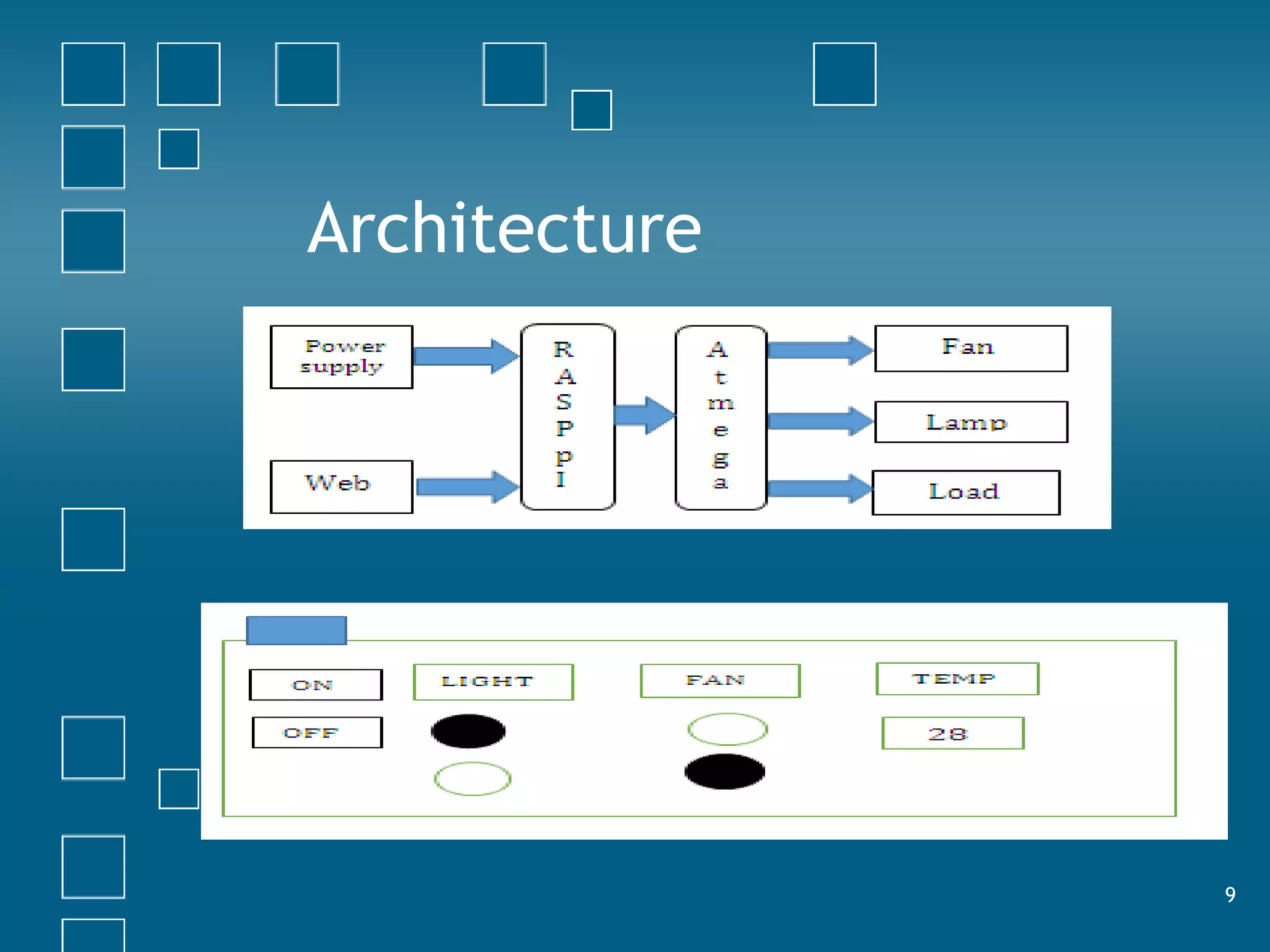 Home Automation using Iot | PPT