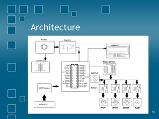Home Automation using Iot | PPT
