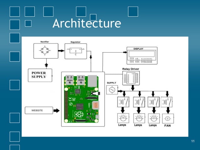 Home Automation using Iot | PPT