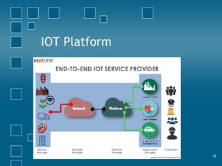Home Automation using Iot | PPT