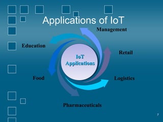 Home Automation using Iot | PPT