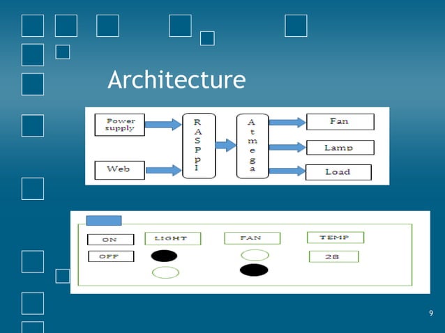 Home Automation using Iot | PPT