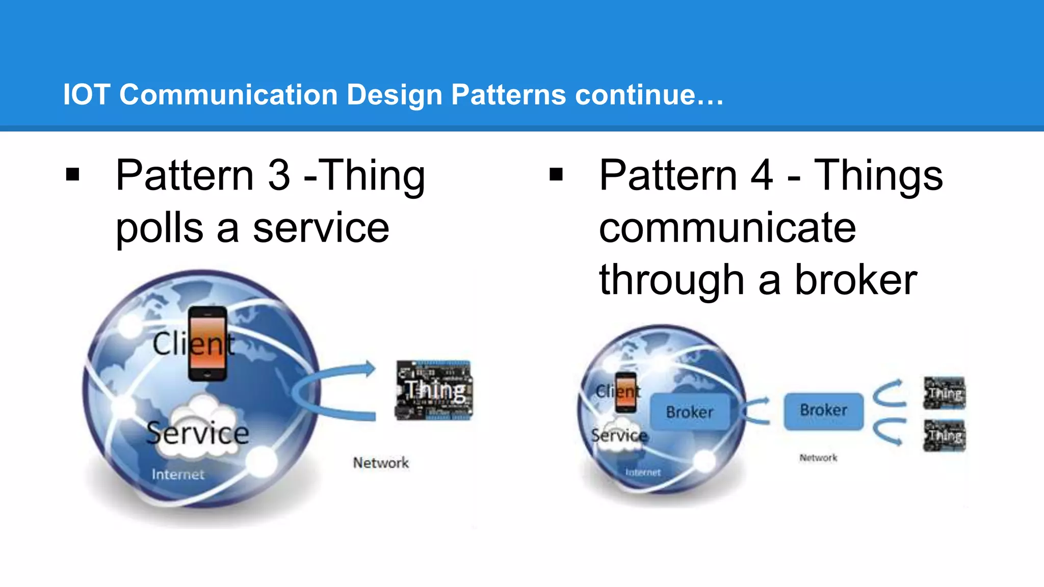 Home automation using iot | PPTX