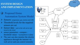 Home automation using iot | PPTX