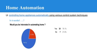 Home automation using iot | PPTX