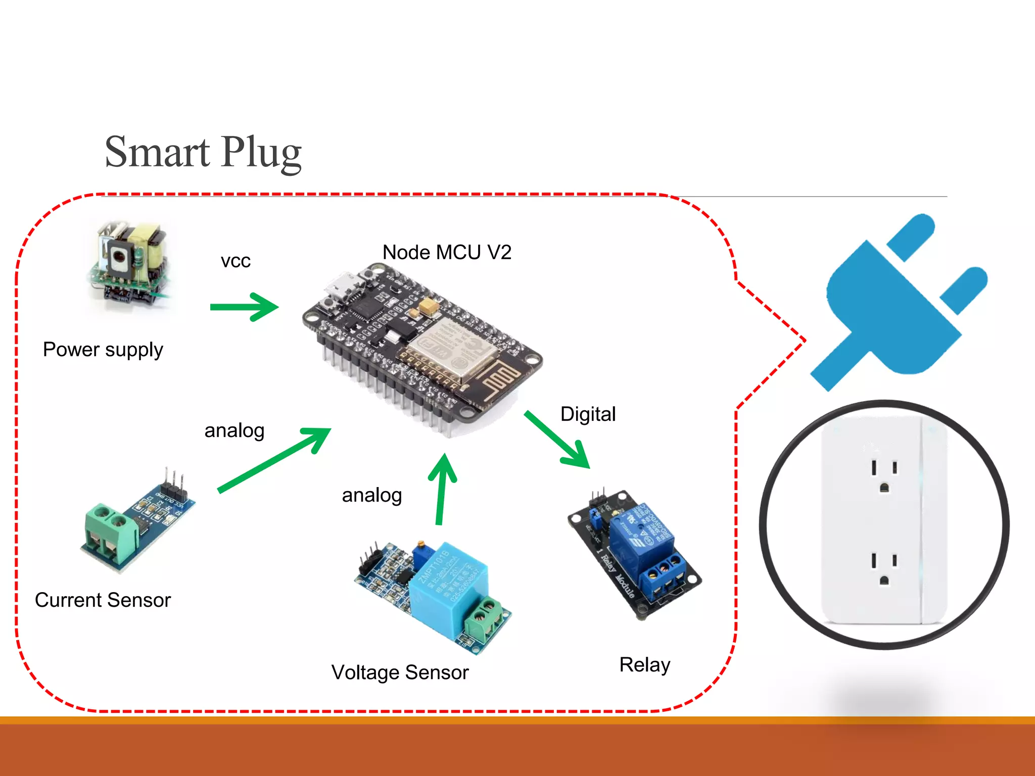 Home automation using IoT and AWS Cloud technology | PDF | Cloud ...