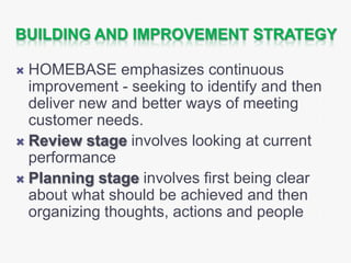 Homebase importance of customer services | PPTX