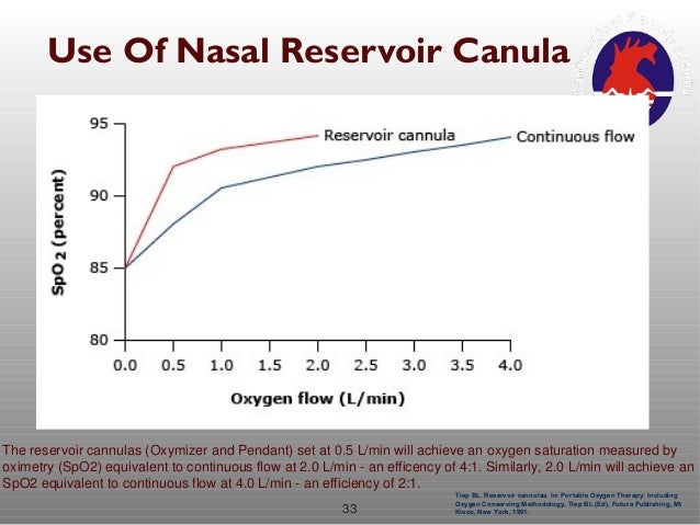Home based oxygen therapy for severe pulmonary hypertension