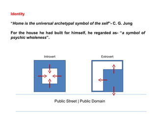 Home base, household and ethnoarchaeology | PPT