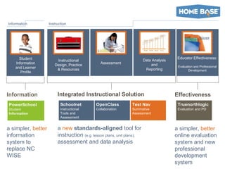 Introduction to Home Base | PPT