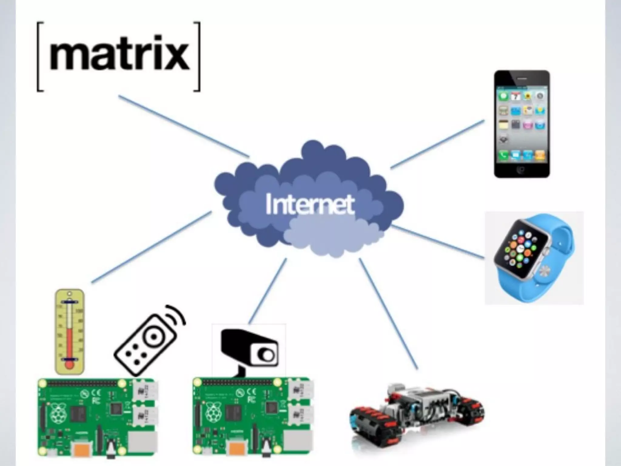 homebot from TADHack Japan | PDF