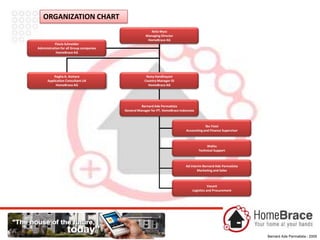 Homebrace Company Profile | PPT