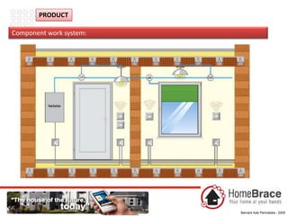 Homebrace Company Profile | PPT