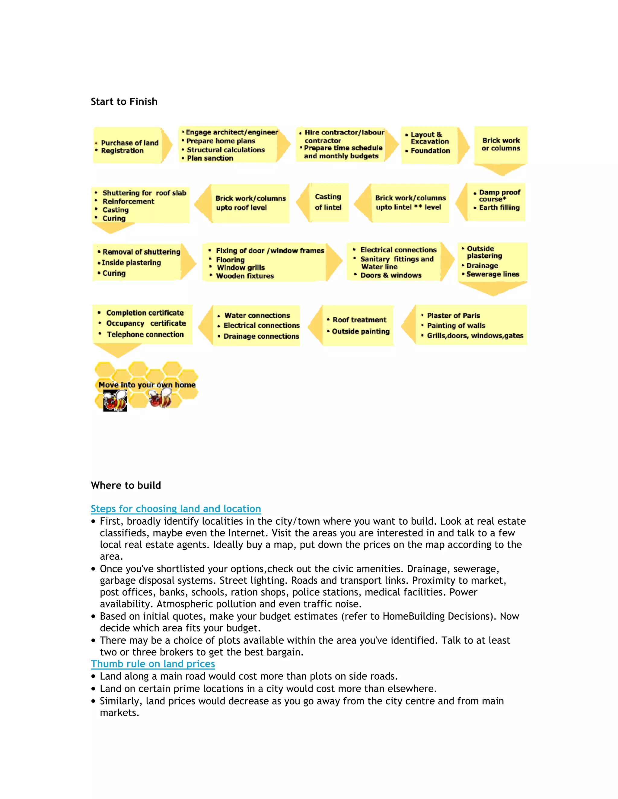 Home building guide | PDF