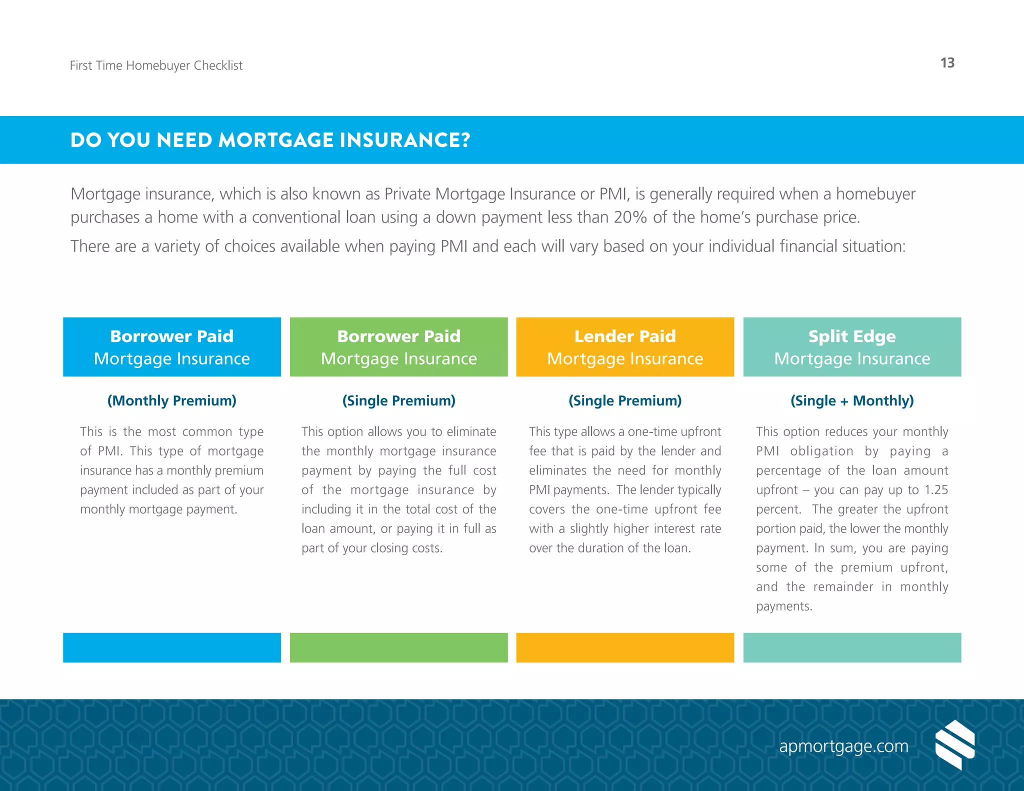 First-Time Homebuyer Checklist - APM 2019 | PPT