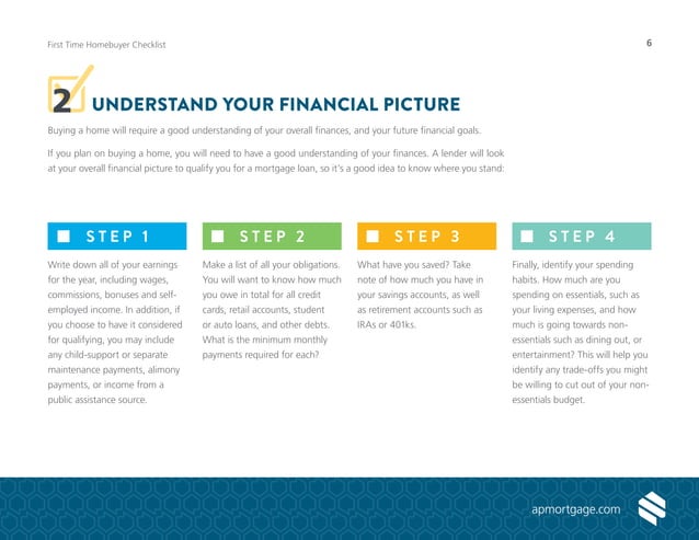 First-Time Homebuyer Checklist - APM 2019 | PPT
