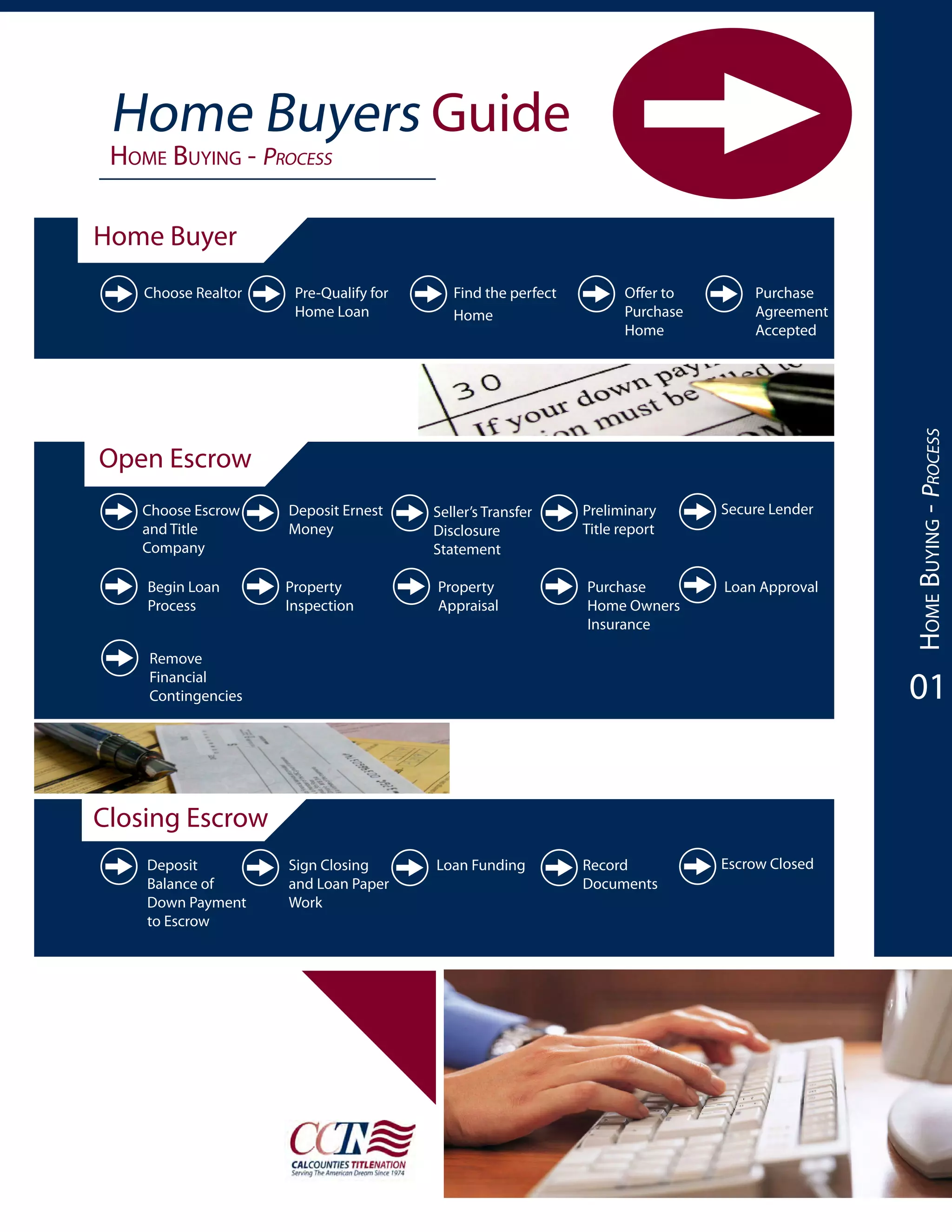 Home buyers guide | PDF