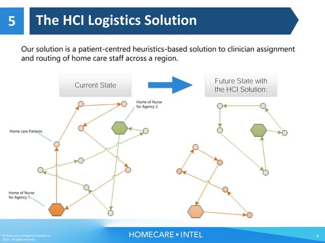 The Homecare Intelligence (HCI) Solution - Providers | PPT
