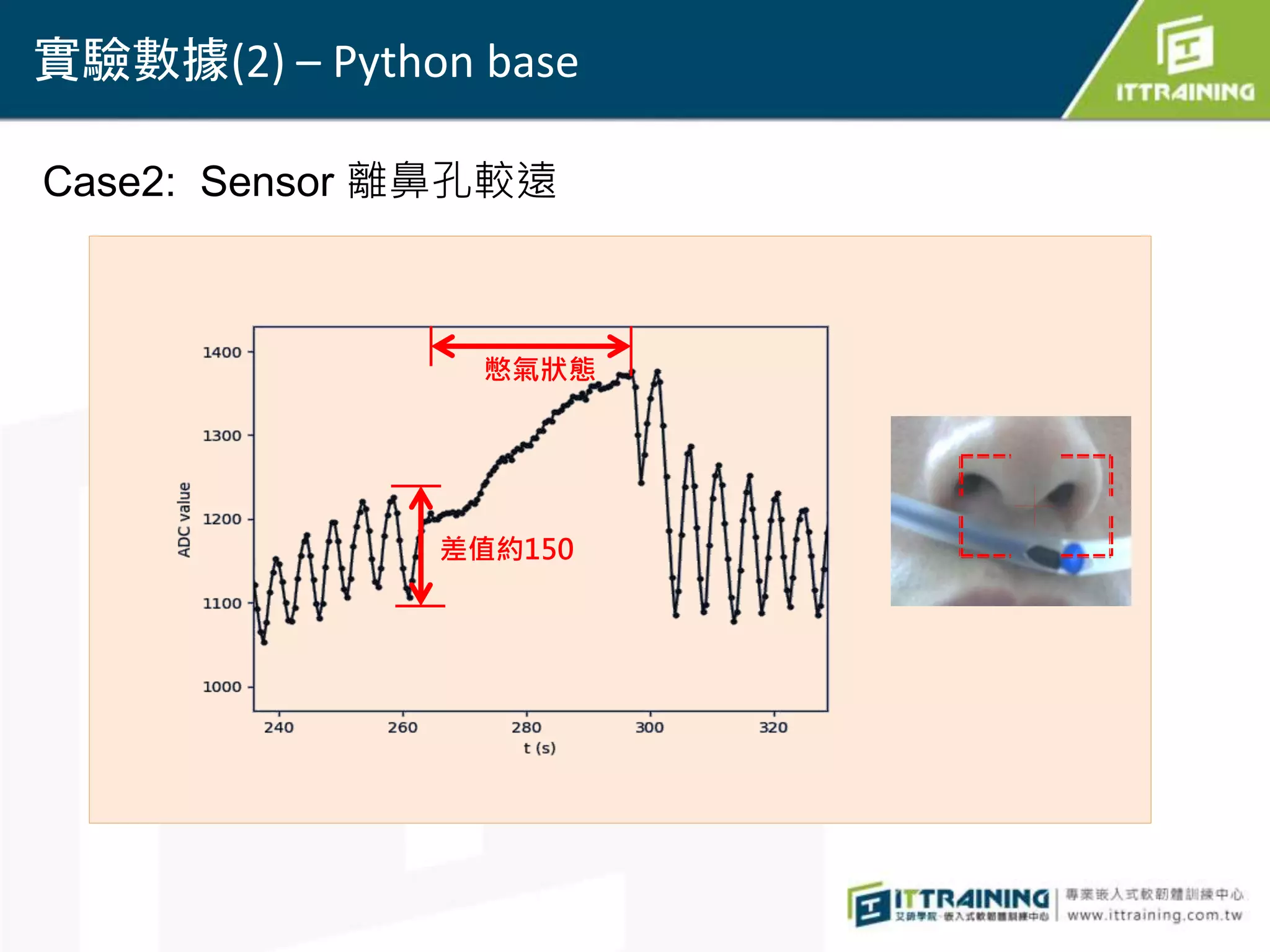 睡眠呼吸中止之居家偵測裝置homecare Monitoring Devices For Sleep Related Breathing Disorders Pptx