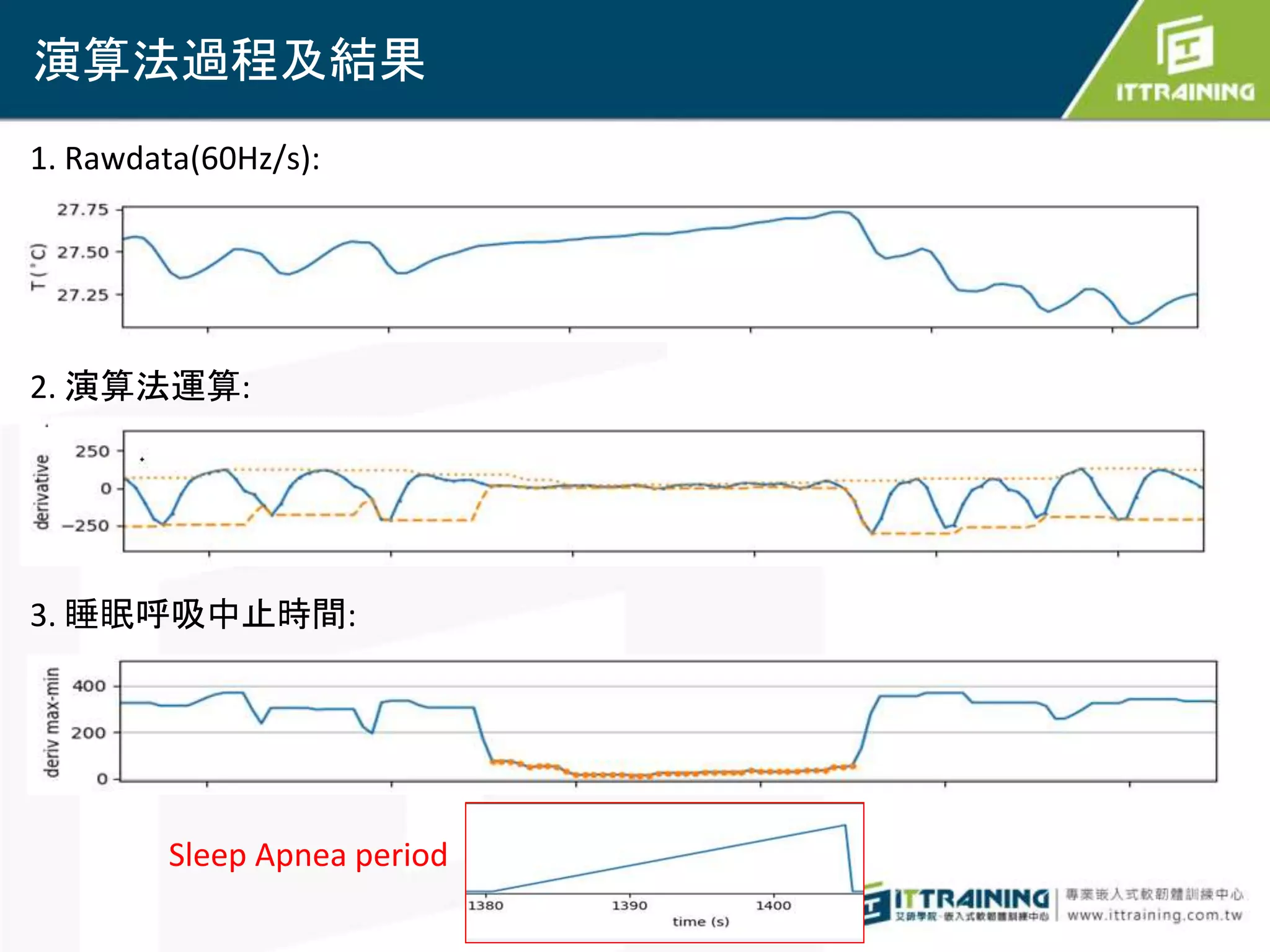 睡眠呼吸中止之居家偵測裝置homecare Monitoring Devices For Sleep Related Breathing Disorders Pptx