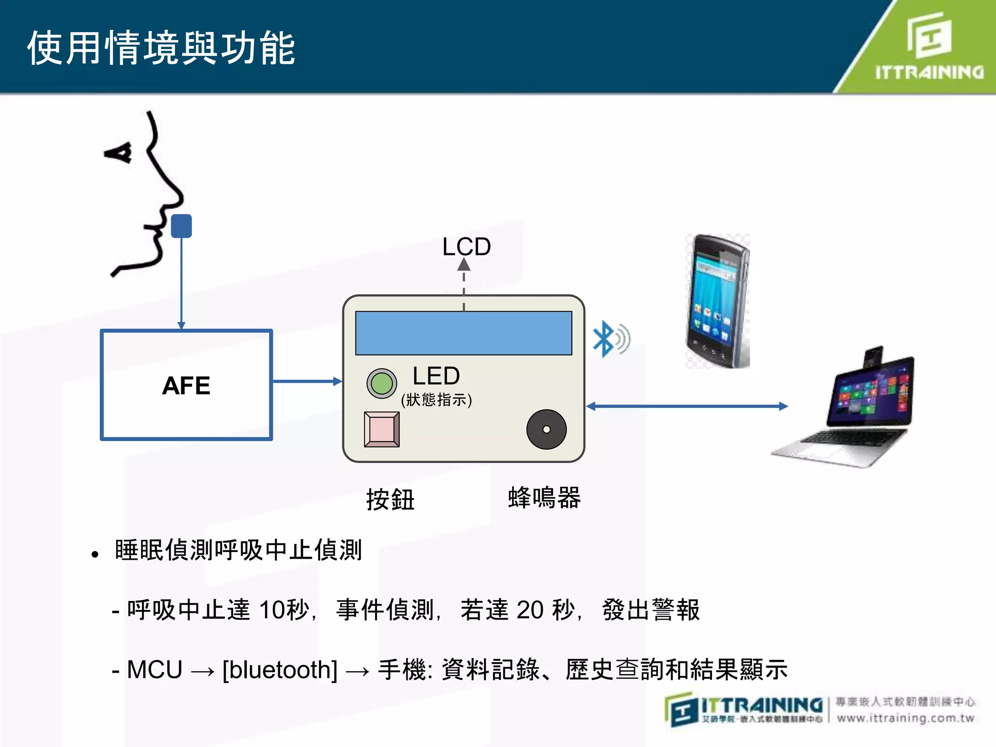 睡眠呼吸中止之居家偵測裝置homecare Monitoring Devices For Sleep Related Breathing Disorders Pptx