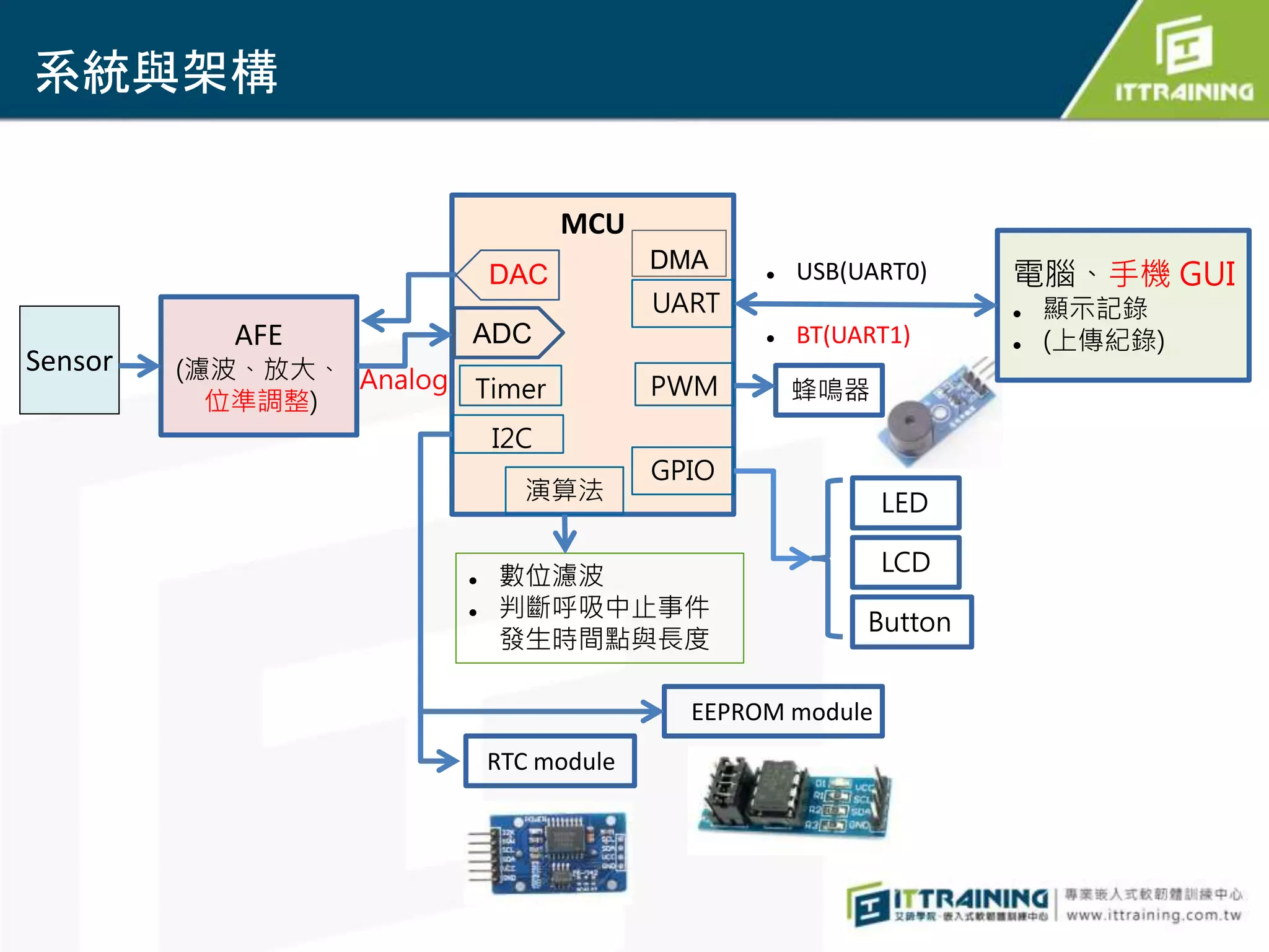 睡眠呼吸中止之居家偵測裝置homecare Monitoring Devices For Sleep Related Breathing Disorders Pptx
