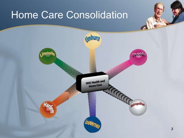 Home Care Template | PPTX | Physical Therapy | Wellness