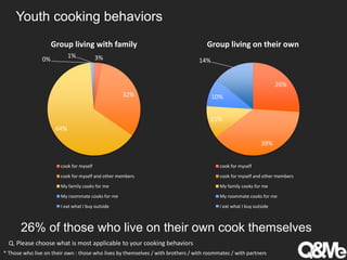 Research on Vietnamese cooking at home | PPTX