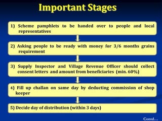 Home delivery scheme of foodgrains | PPSX