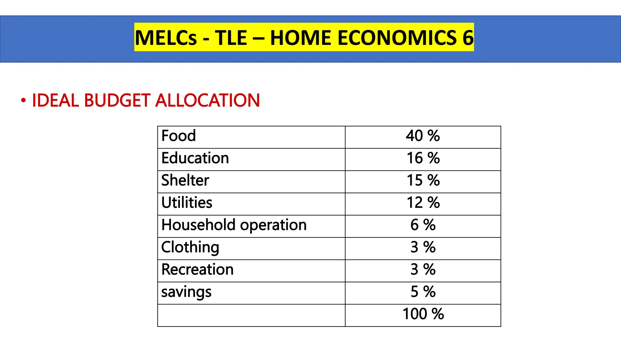 HOME ECONOMICS 6.pptx............................ | PPTX