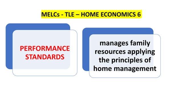HOME ECONOMICS 6.pptx............................ | PPTX