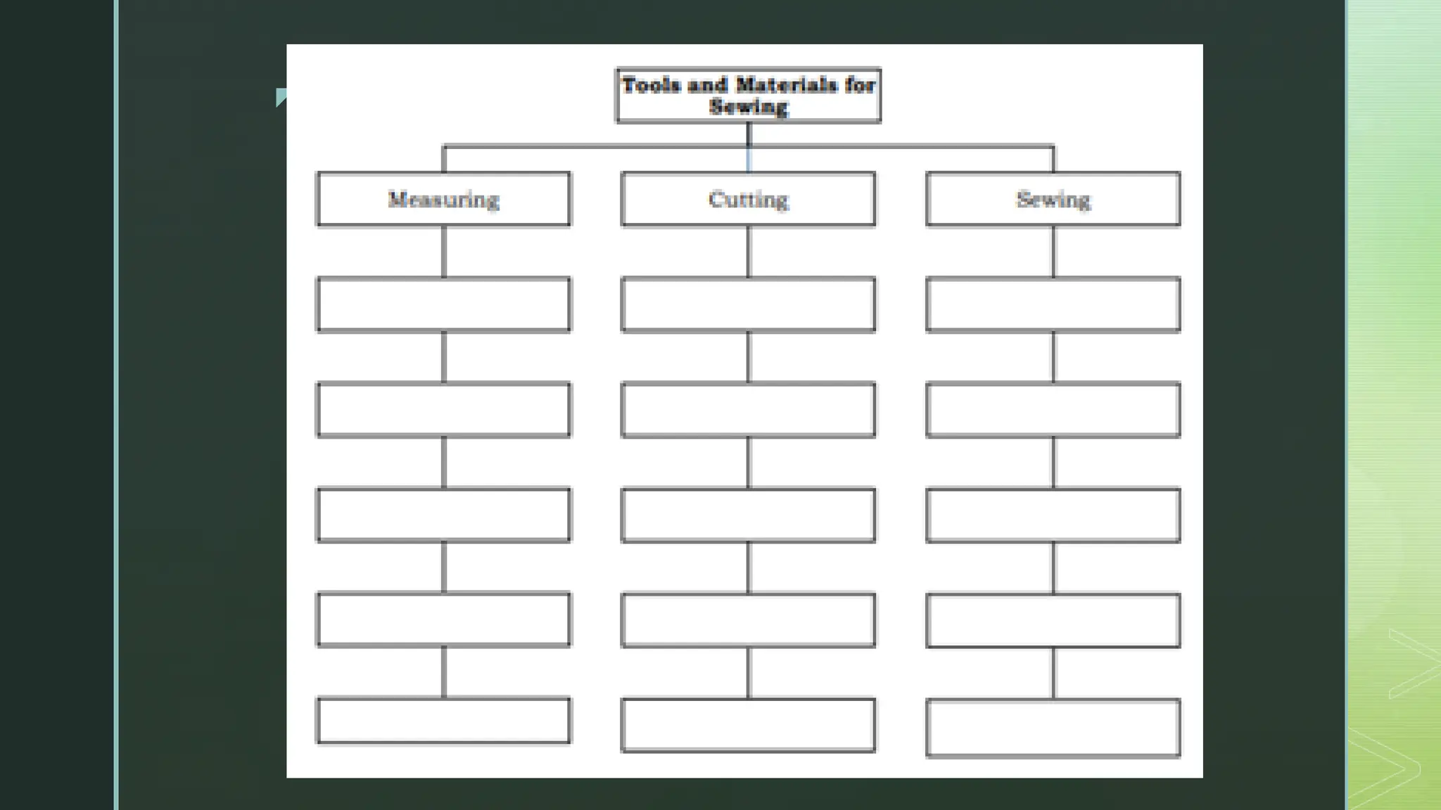 Identifying and Classifying Sewing Tools and Materials | PPT
