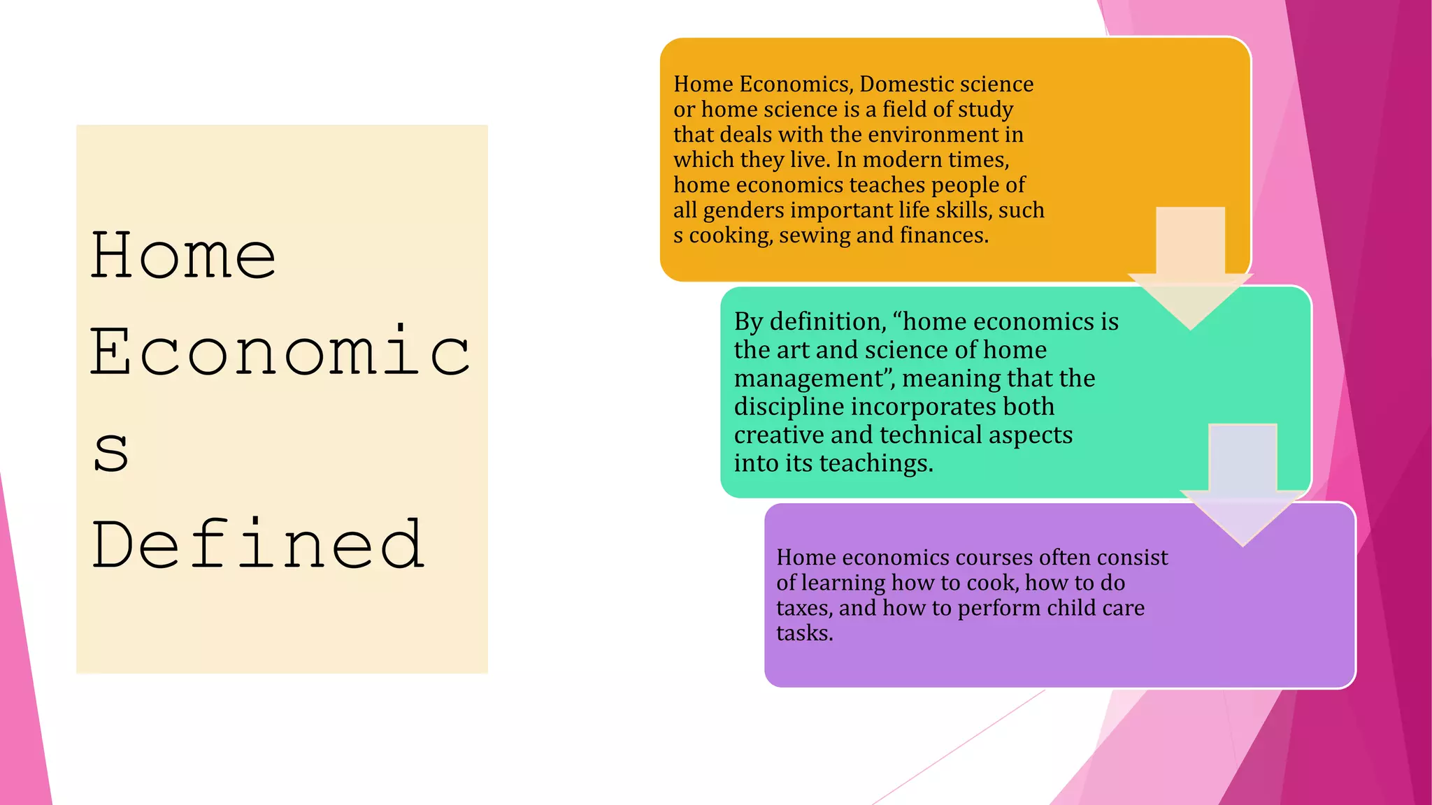 Home Economics PPT.pptx