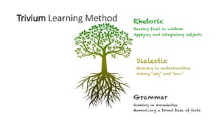 Home Education - Types & Styles in world.pdf