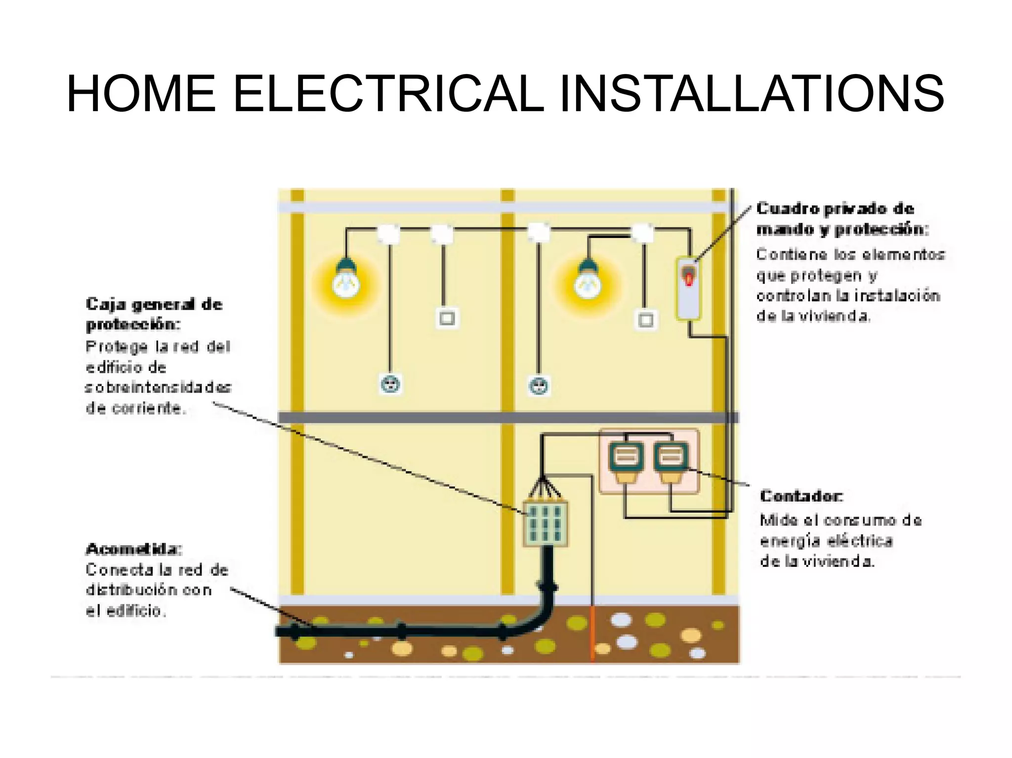 Home electrical installations | PDF
