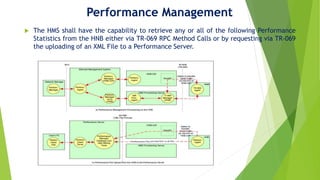 Home enodeb with tr069 | PPTX