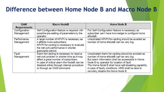 Home enodeb with tr069 | PPTX