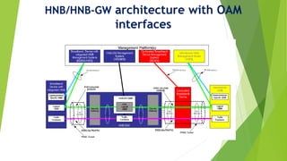 Home enodeb with tr069 | PPTX