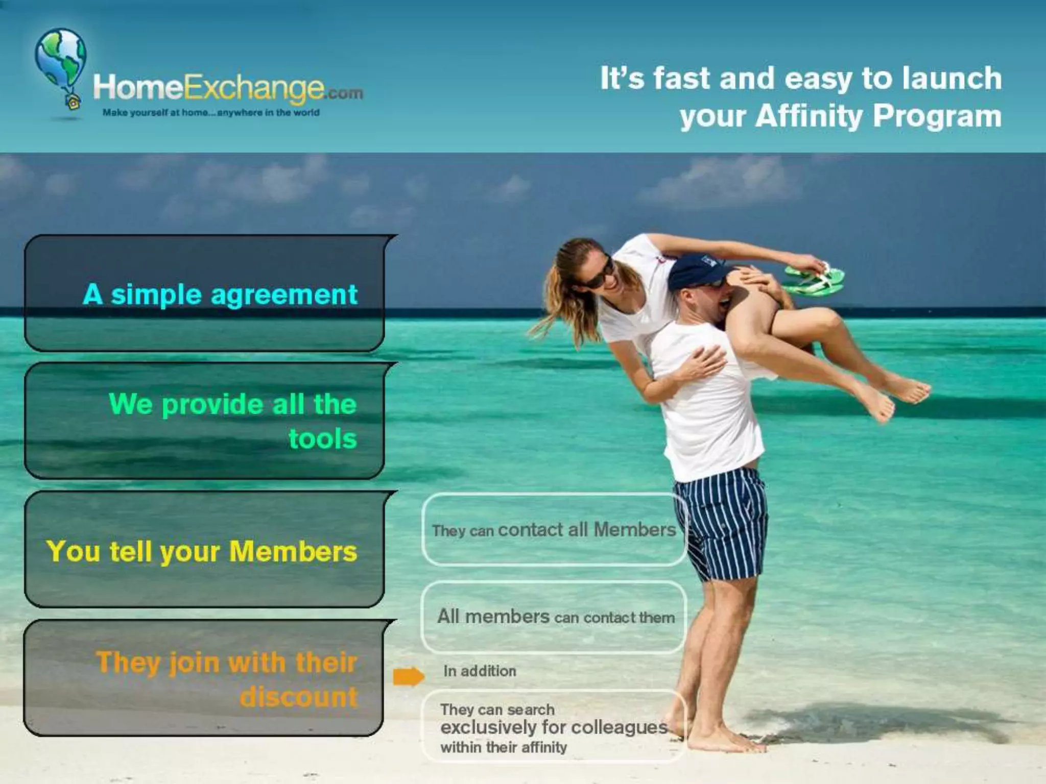HomeExchange Affinity PPT | PPT