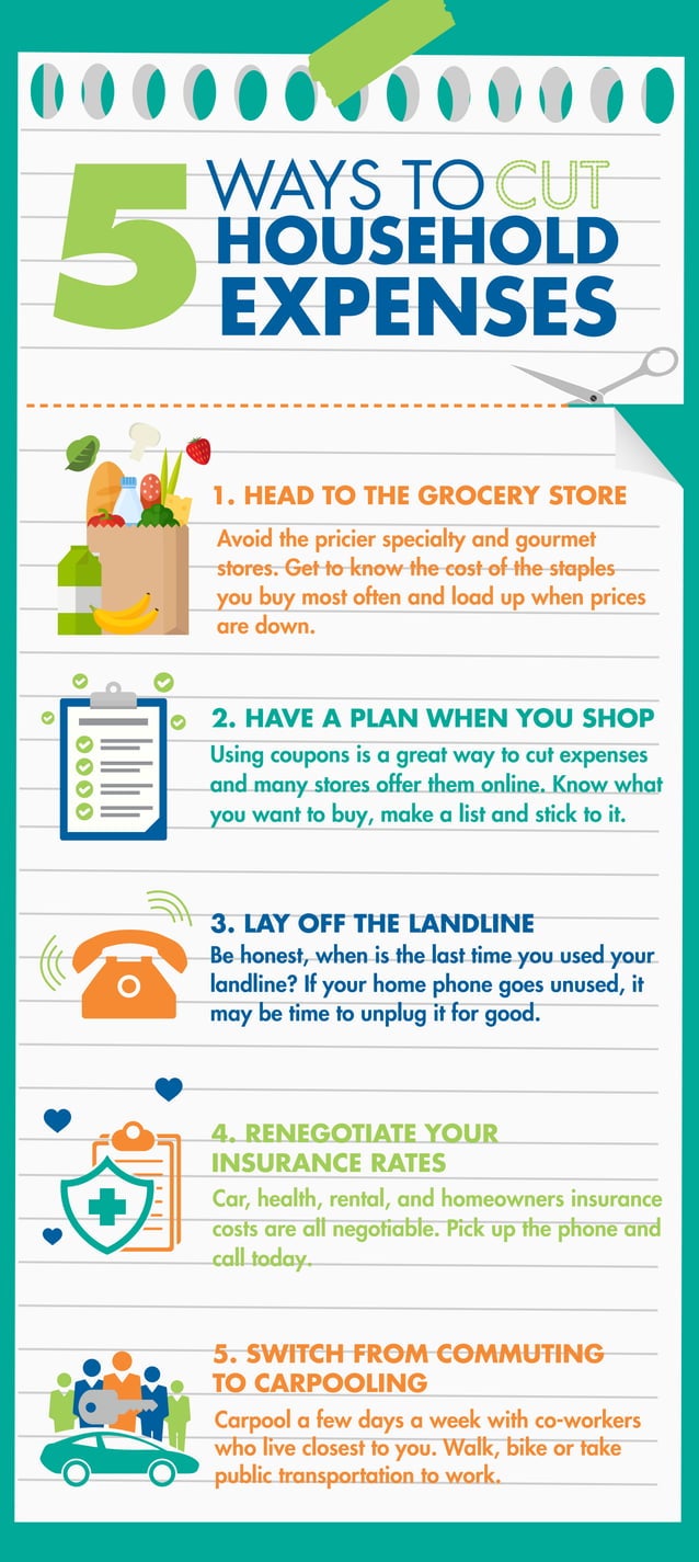 5 Ways to Cut Household Expenses | PDF